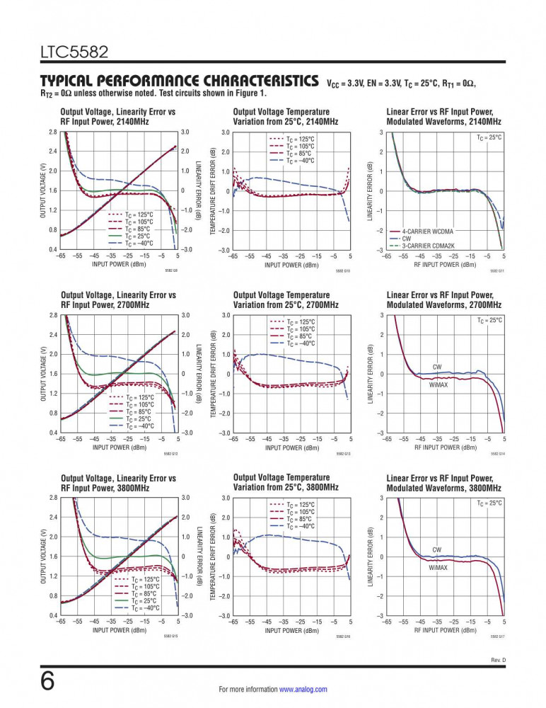 LTC5582 technical document page 6