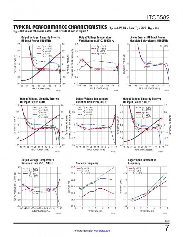 LTC5582 technical document page 7