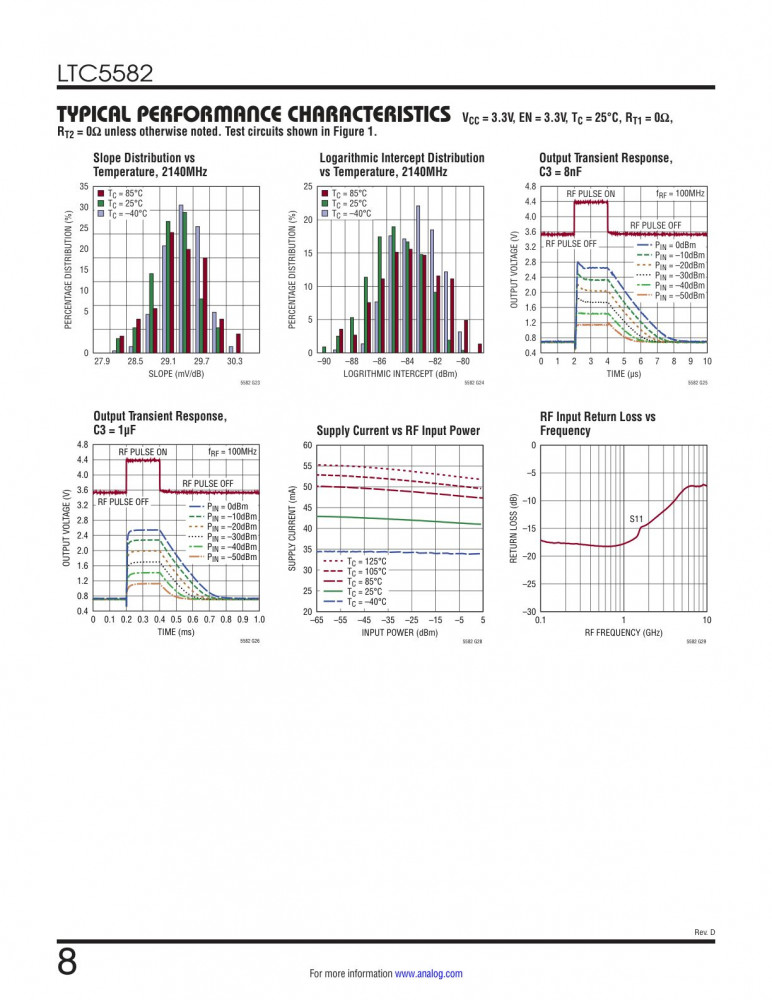 LTC5582 technical document page 8