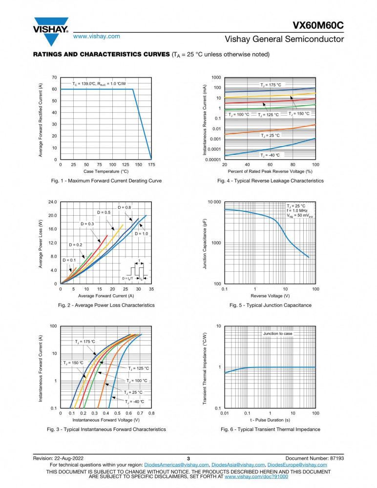 VX60M60C datasheet page 3