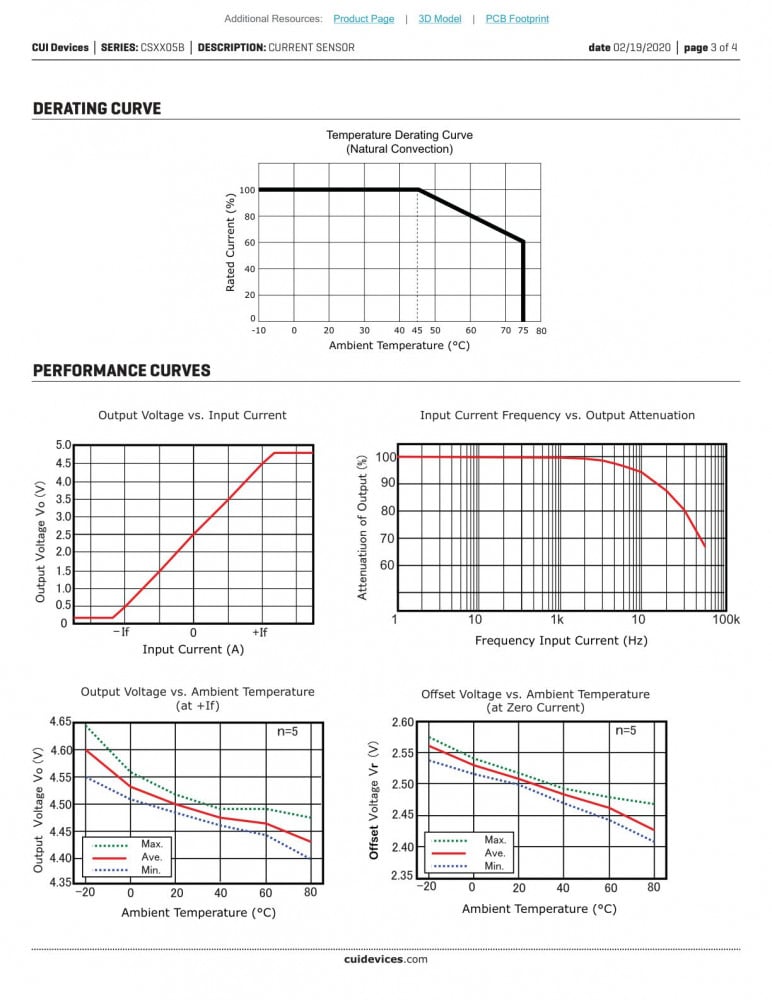 CS2005B datasheet page 3
