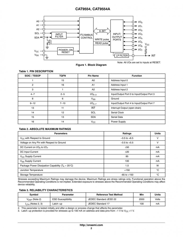 CAT9554 datasheet page 3