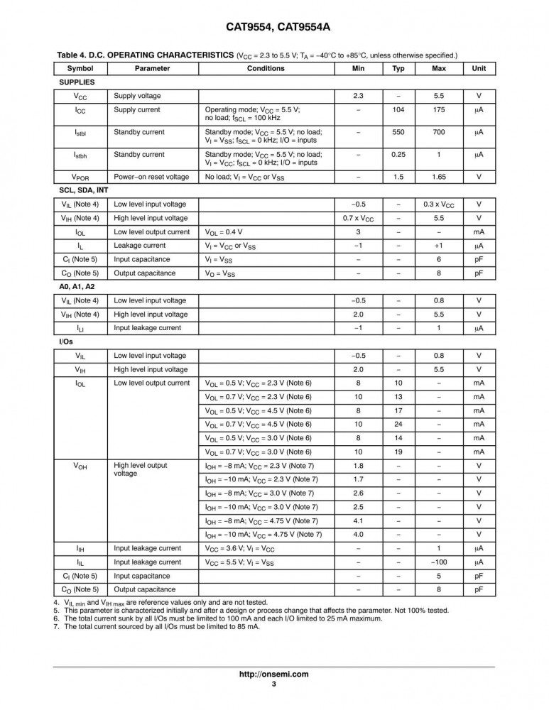 CAT9554 datasheet page 4