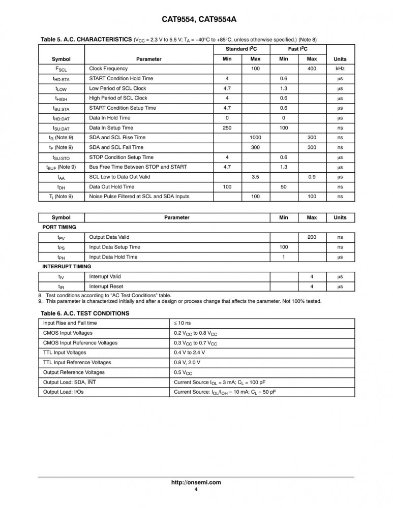 CAT9554 datasheet page 5