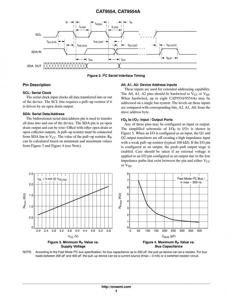 CAT9554 datasheet page 6