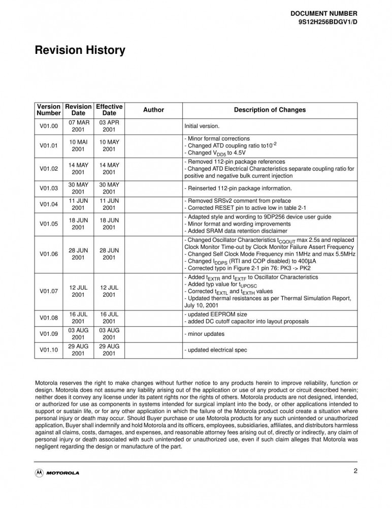MC9S12H256 document page 2