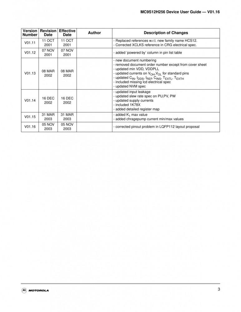 MC9S12H256 document page 3