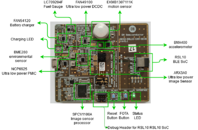 onsemi ARRAYC-60035-4P-GEVB