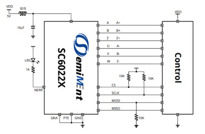 SC60220 for sale