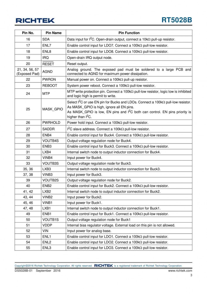 RT5028B datasheet page 3
