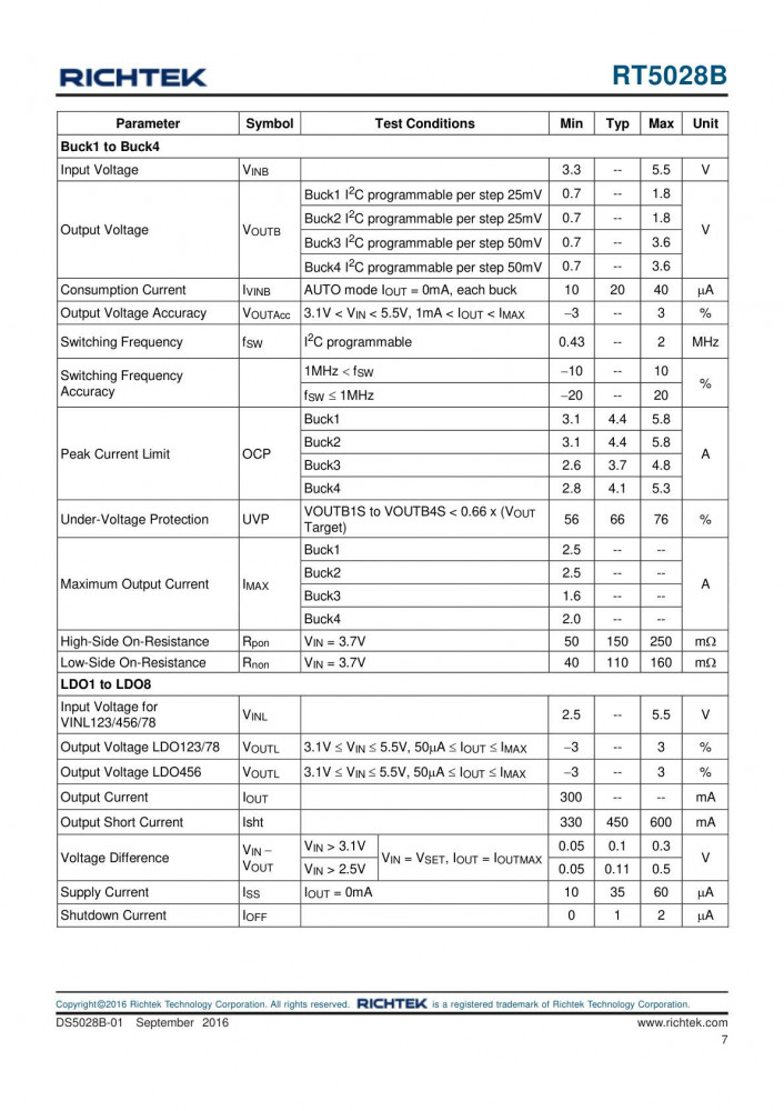 RT5028B datasheet page 7