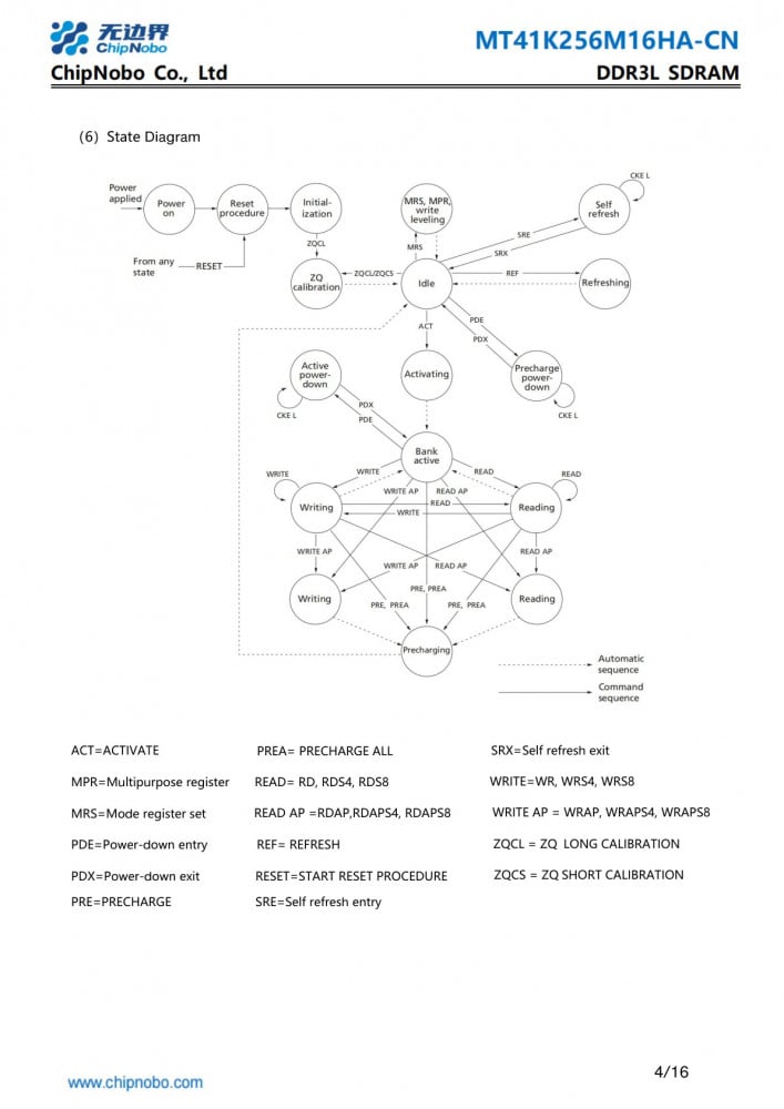 MT41K256M16HA-CN datasheet page 4