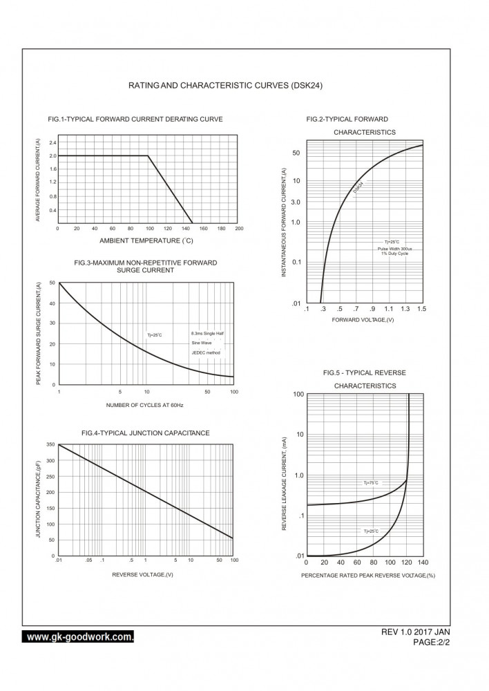 GOODWORK DSK24 datasheet page 2