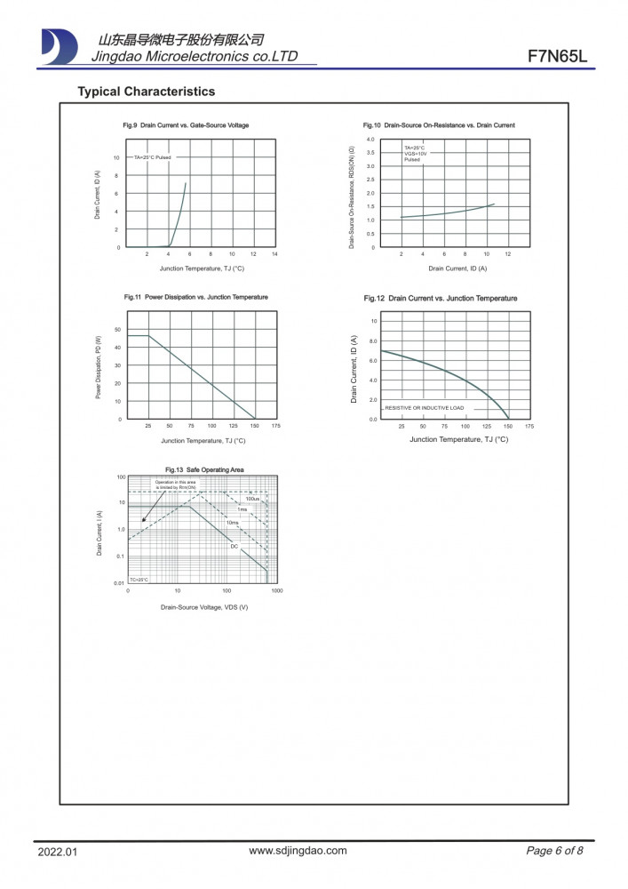 F7N65L datasheet page 6