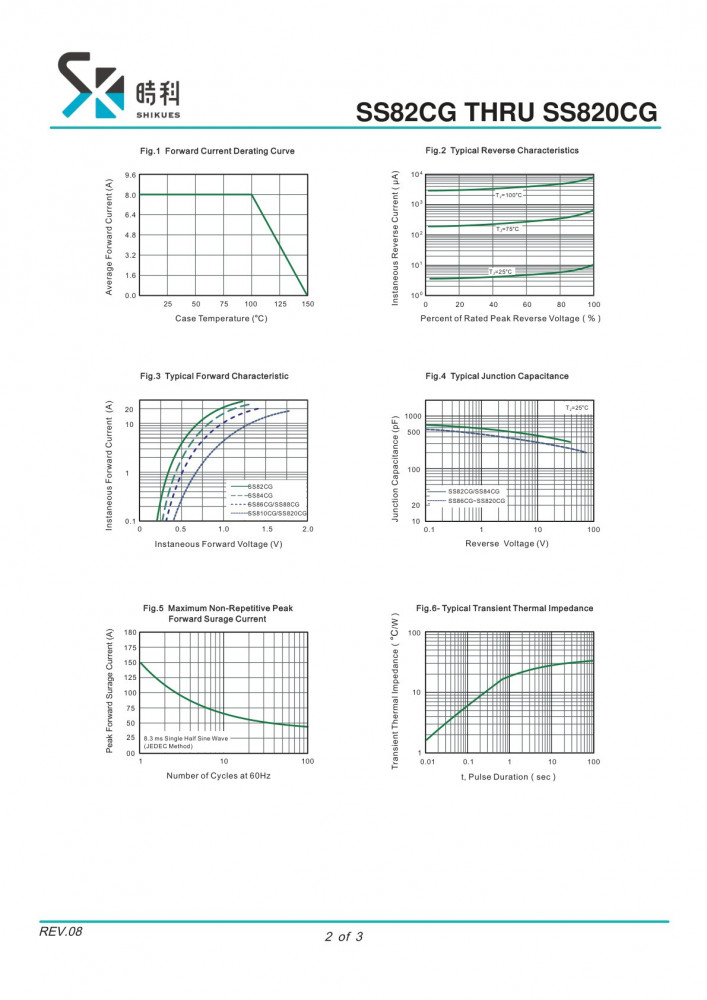 SS810CG datasheet page 2