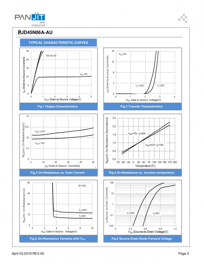PJD45N06A-AU datasheet page 3