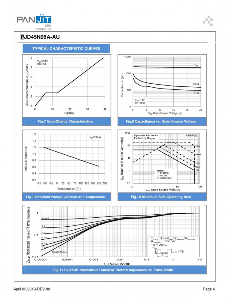 PJD45N06A-AU datasheet page 4