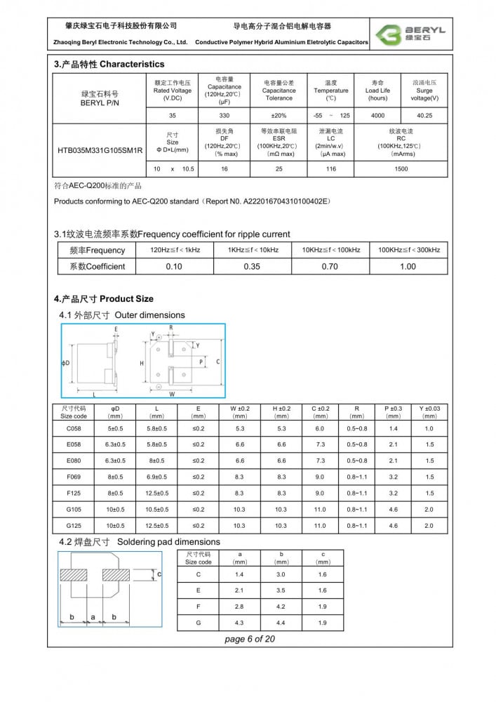 Approval sheet page 6
