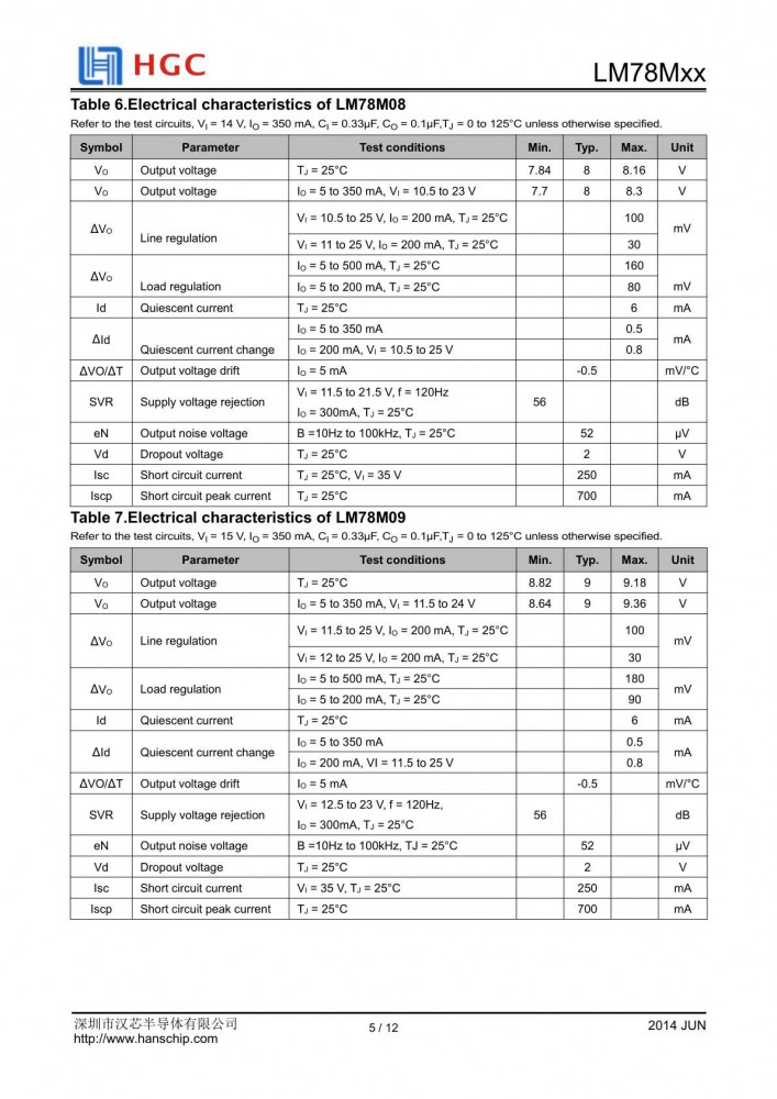 LM78M05DCYRG datasheet page 5