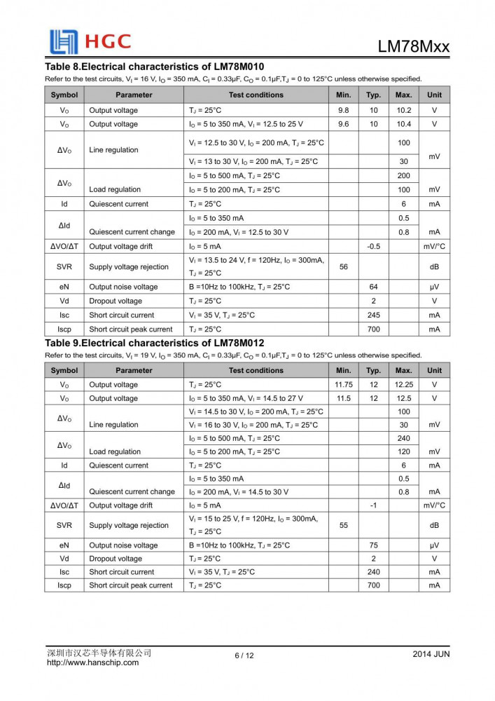 LM78M05DCYRG datasheet page 6