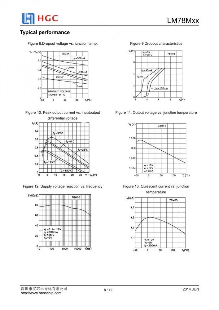 LM78M05DCYRG datasheet page 8