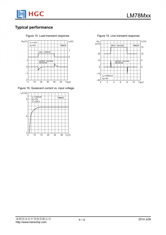 LM78M05DCYRG datasheet page 9