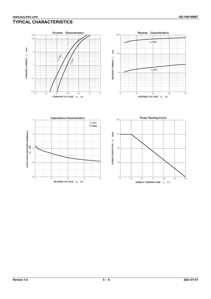 AD-1N4148WT datasheet page 3