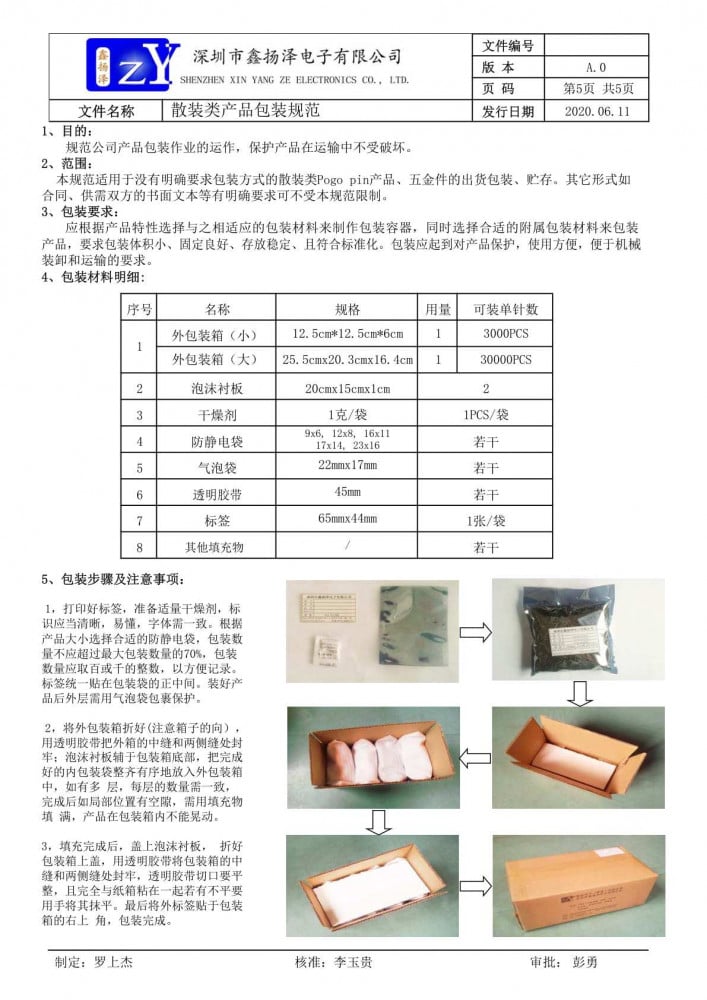 YZ85915058P-07025-01 packaging specification