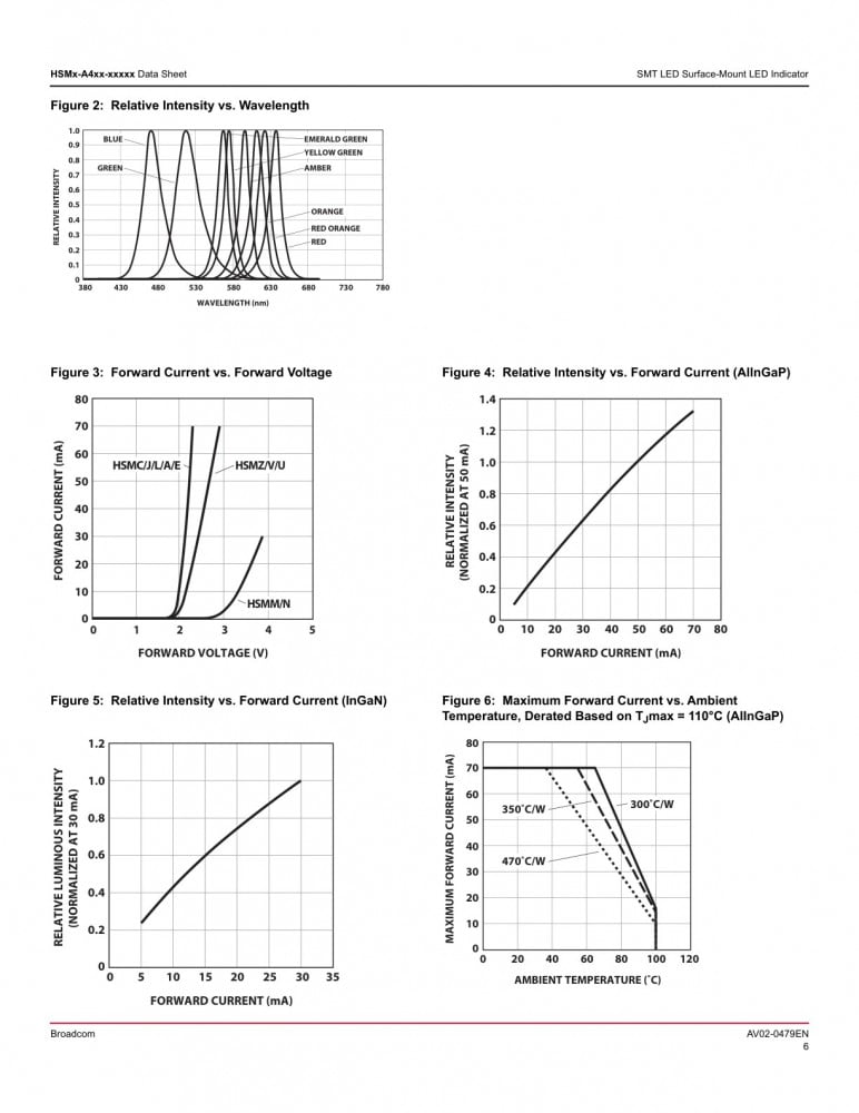 Broadcom HSMC-A401-U80M1 datasheet page 6