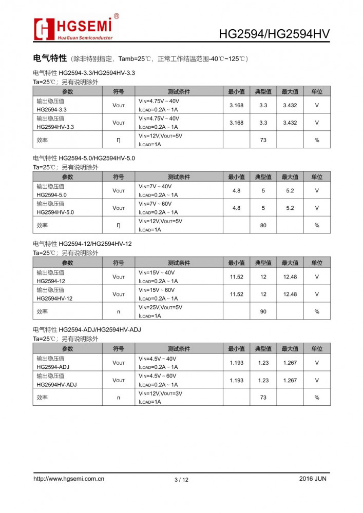 HG2594 datasheet page 3