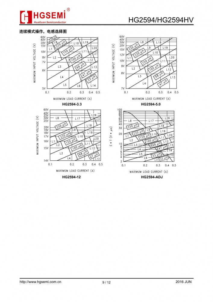 HG2594 datasheet page 9