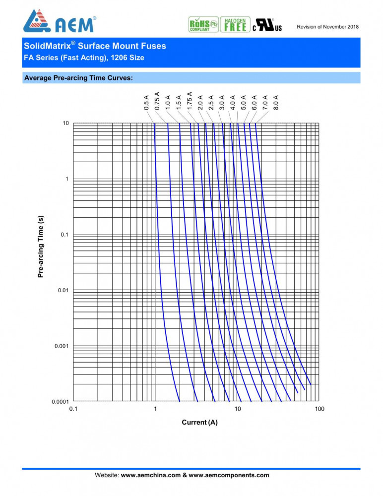 AEM SolidMatrix FA Series datasheet page 2