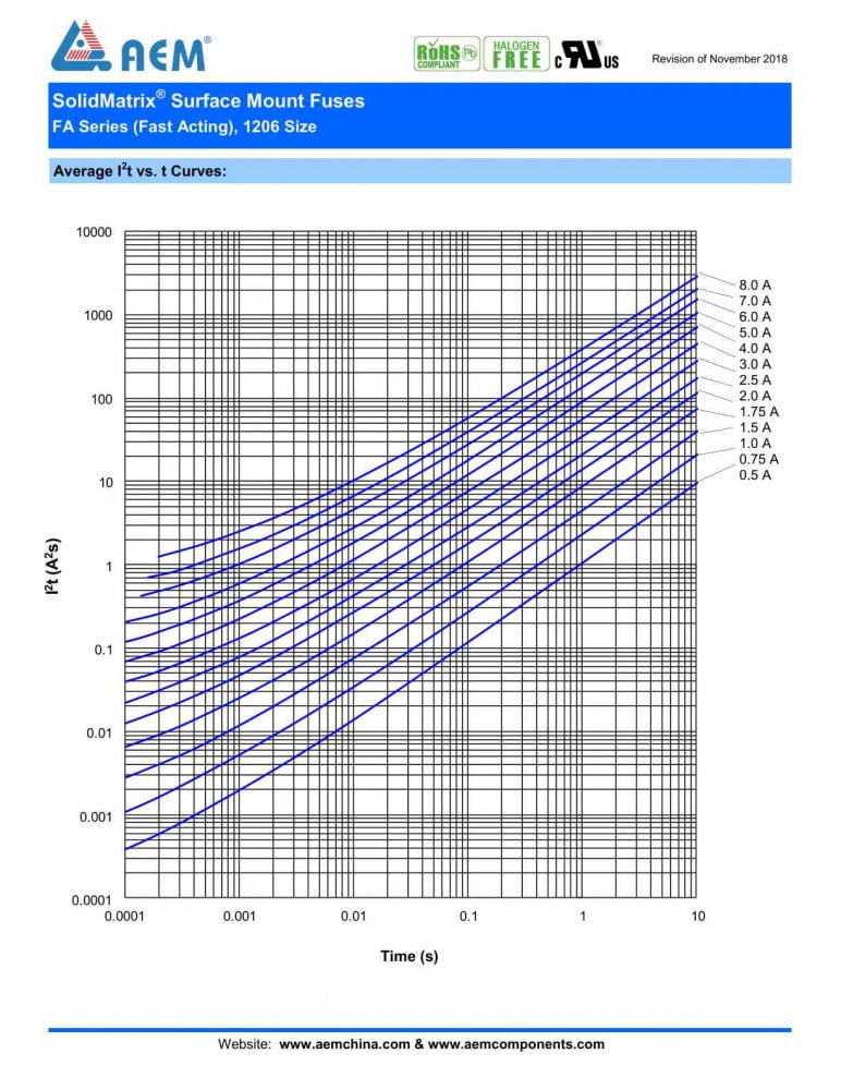 AEM SolidMatrix FA Series datasheet page 3