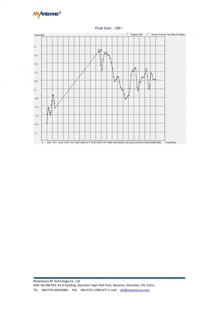 AECW005 datasheet page 3