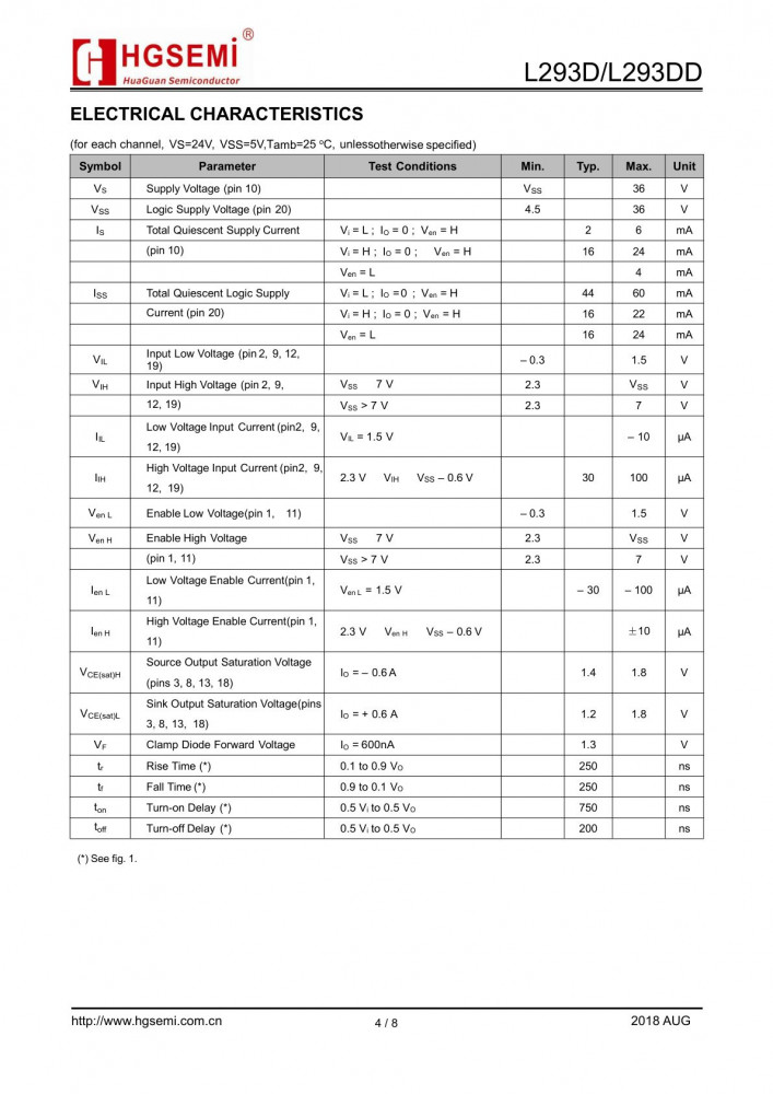 L293D datasheet page 4