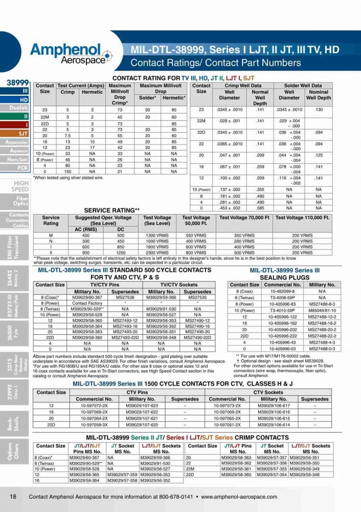 Amphenol M39029 contact technical document preview