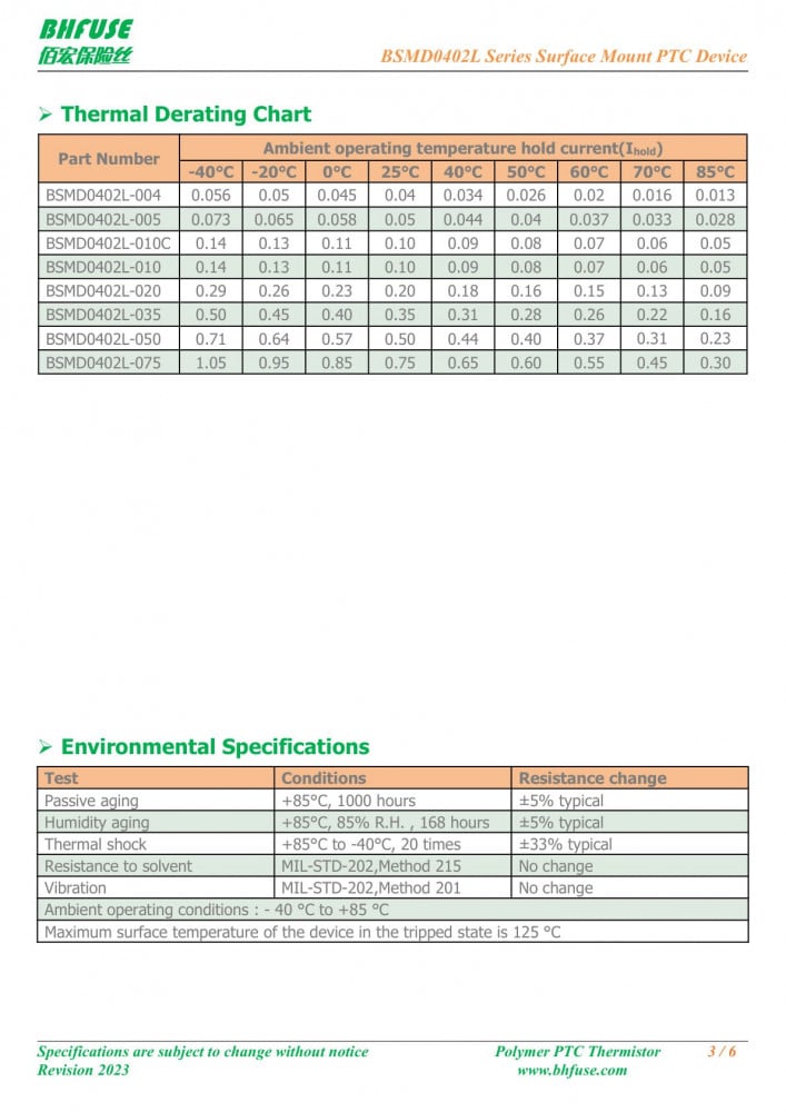 BHFUSE BSMD0402L series datasheet page 3