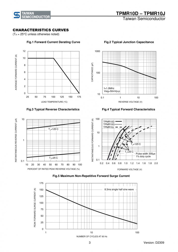 TPMR10J datasheet page 3