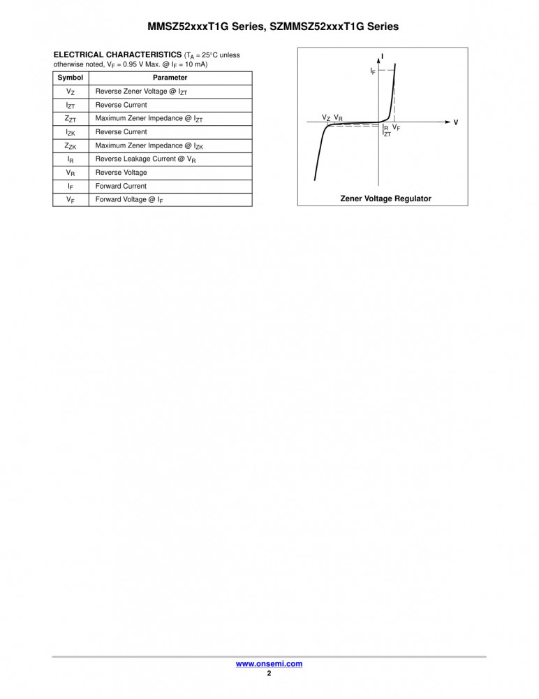 MMSZ5232BT1G datasheet page 2