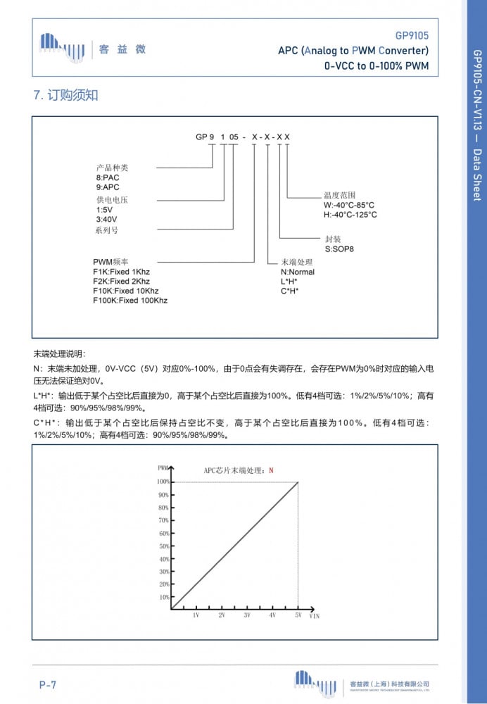 GP9105 datasheet page 7