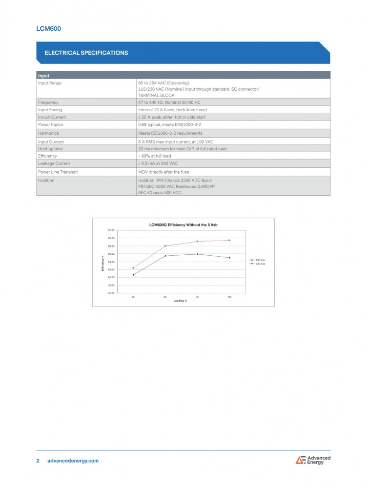 LCM600Q-N datasheet page 2