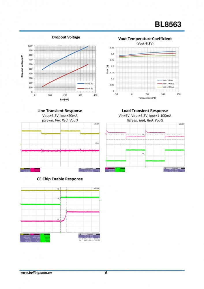 BL8563 datasheet page 6