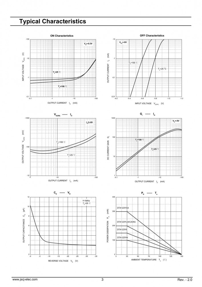 DTA123YCA datasheet page 3