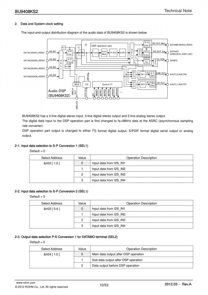 BU9408KS2 datasheet page 10