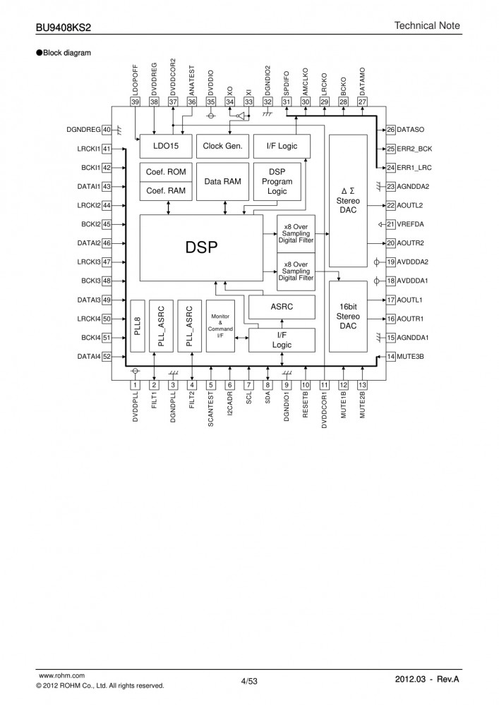 BU9408KS2 datasheet page 4