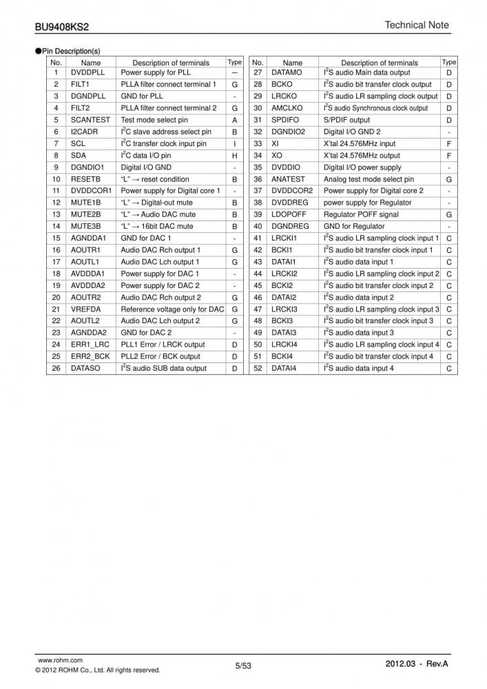BU9408KS2 datasheet page 5