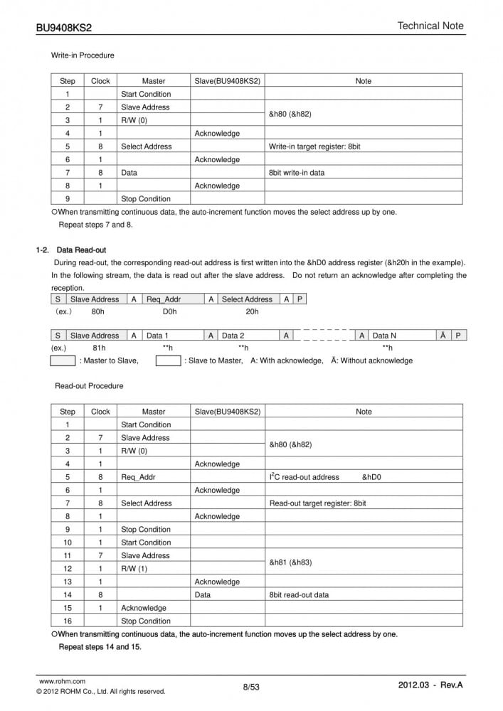 BU9408KS2 datasheet page 8