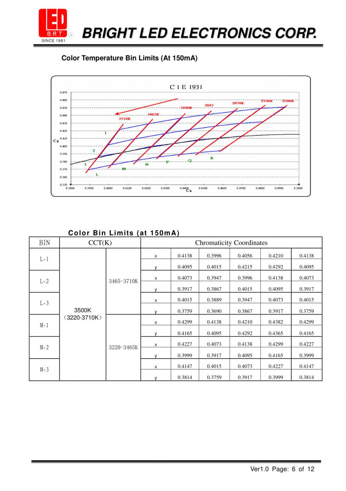 BL-5630W10-34 datasheet page 5