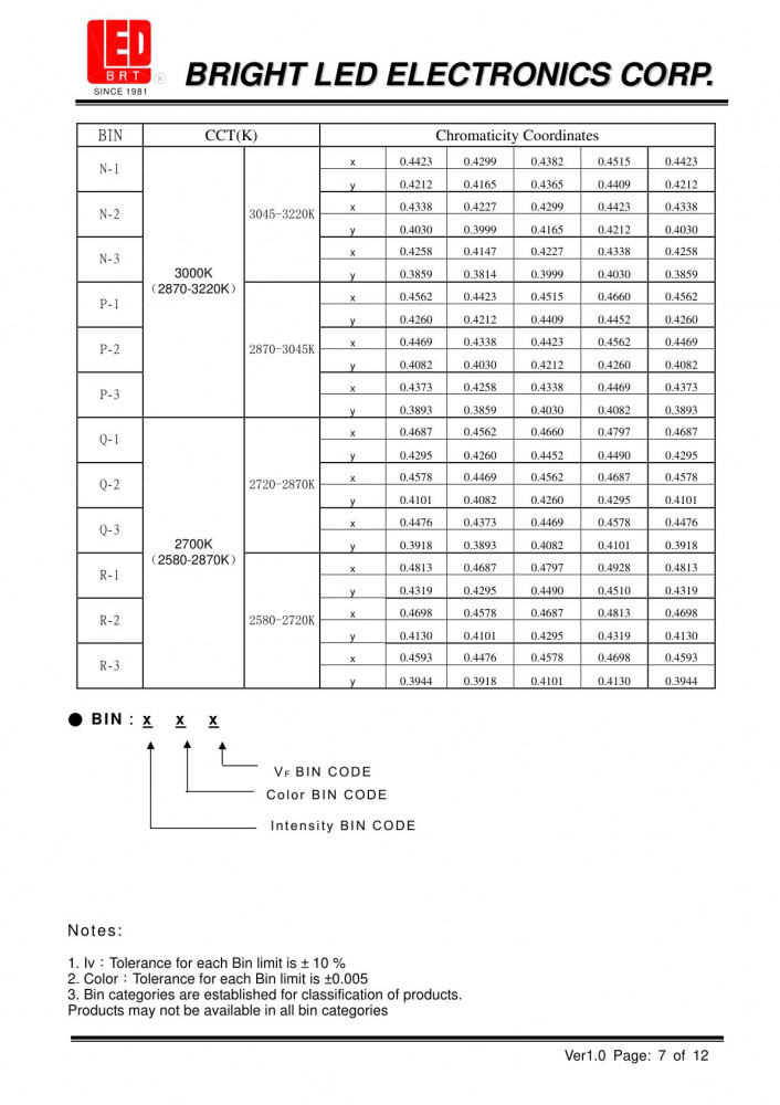 BL-5630W10-34 datasheet page 6