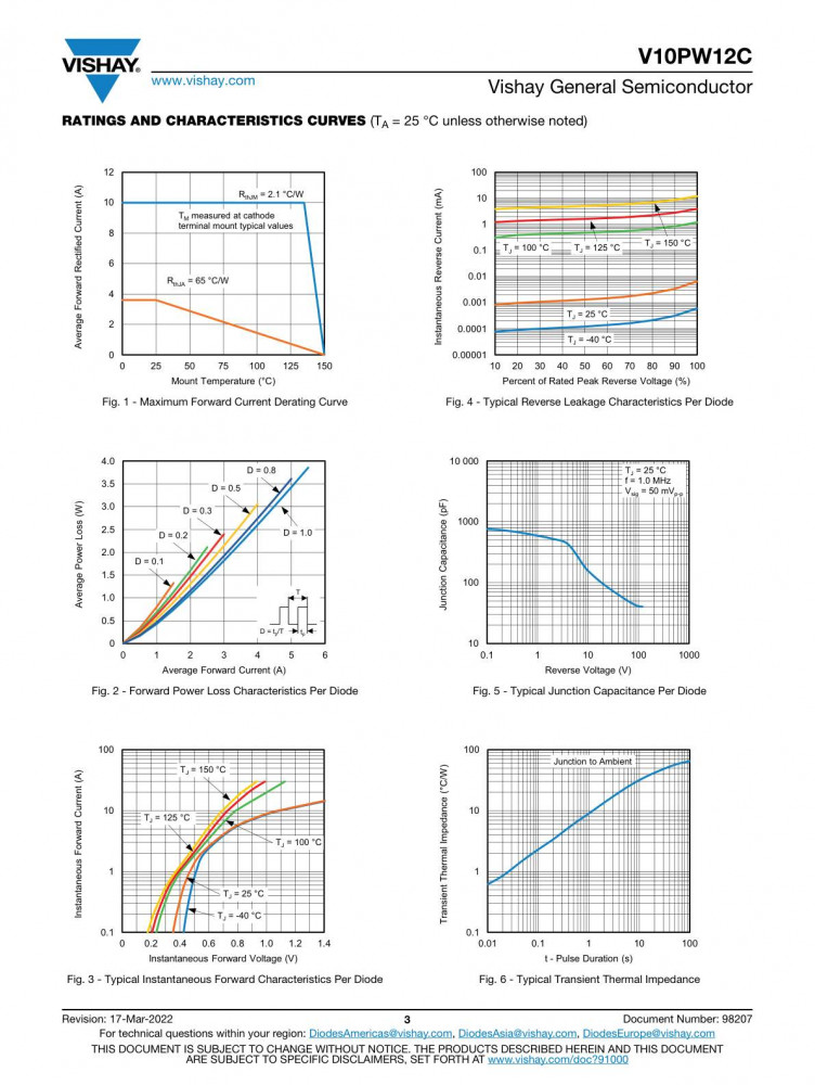 V10PW12C datasheet page 3